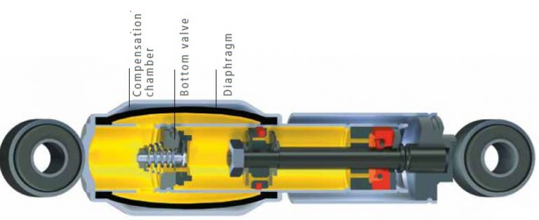 Stabilus Stab-O-Shoc Damper TA20 | Concept Latch Lock & Hinge